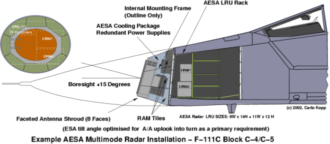 꿈의 레이다 AN/APG-77 (F/A-22랩터) | 보배드림 군사/무기