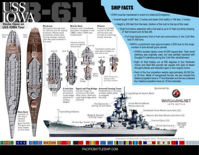 미해군 아이오와급 전함 16인치 주포의 위력과 작동원리 | 보배드림 군사/무기