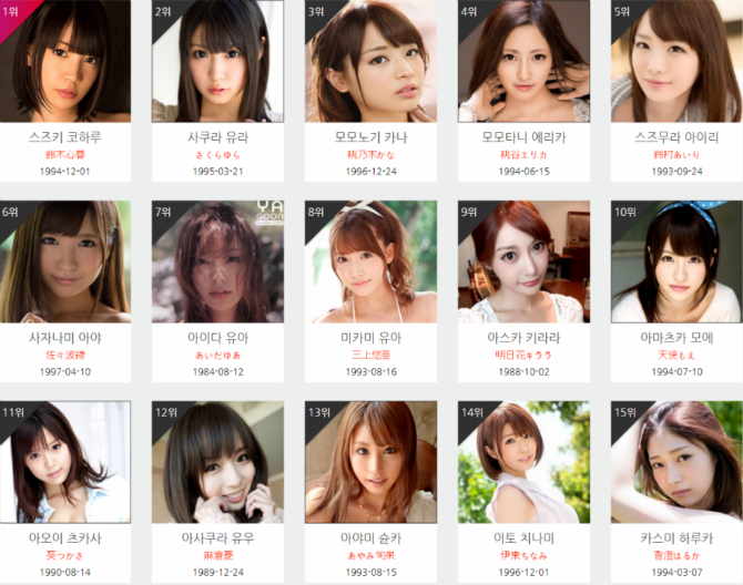 [펌] 한국에서 검색 많이되는 AV순위 | 보배드림 유머게시판