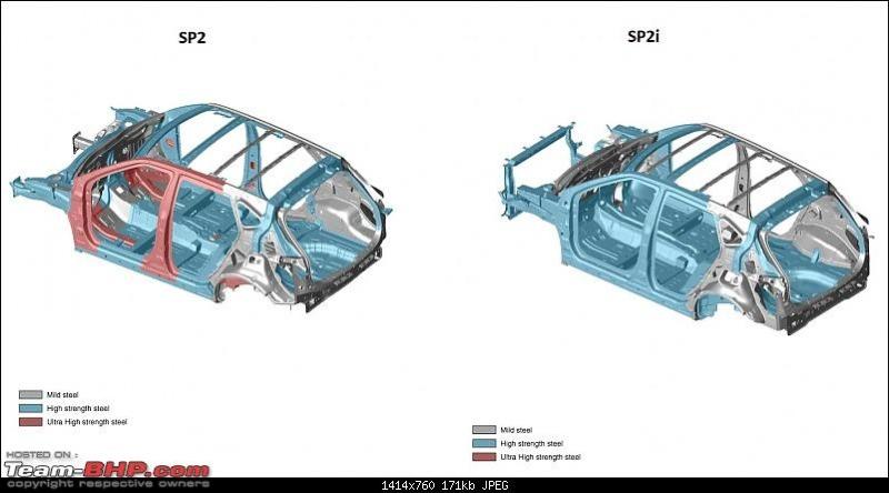 선진국 판매차량 VS 개도국 판매차량 - 보배드림 국산차게시판