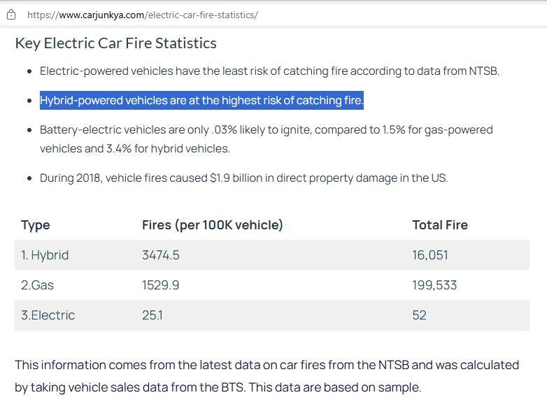 하이브리드, 내연, 전기차 회재 비율 - 보배드림 베스트글