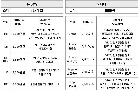 NSM vs YF쏘나타 | 보배드림 국산차게시판